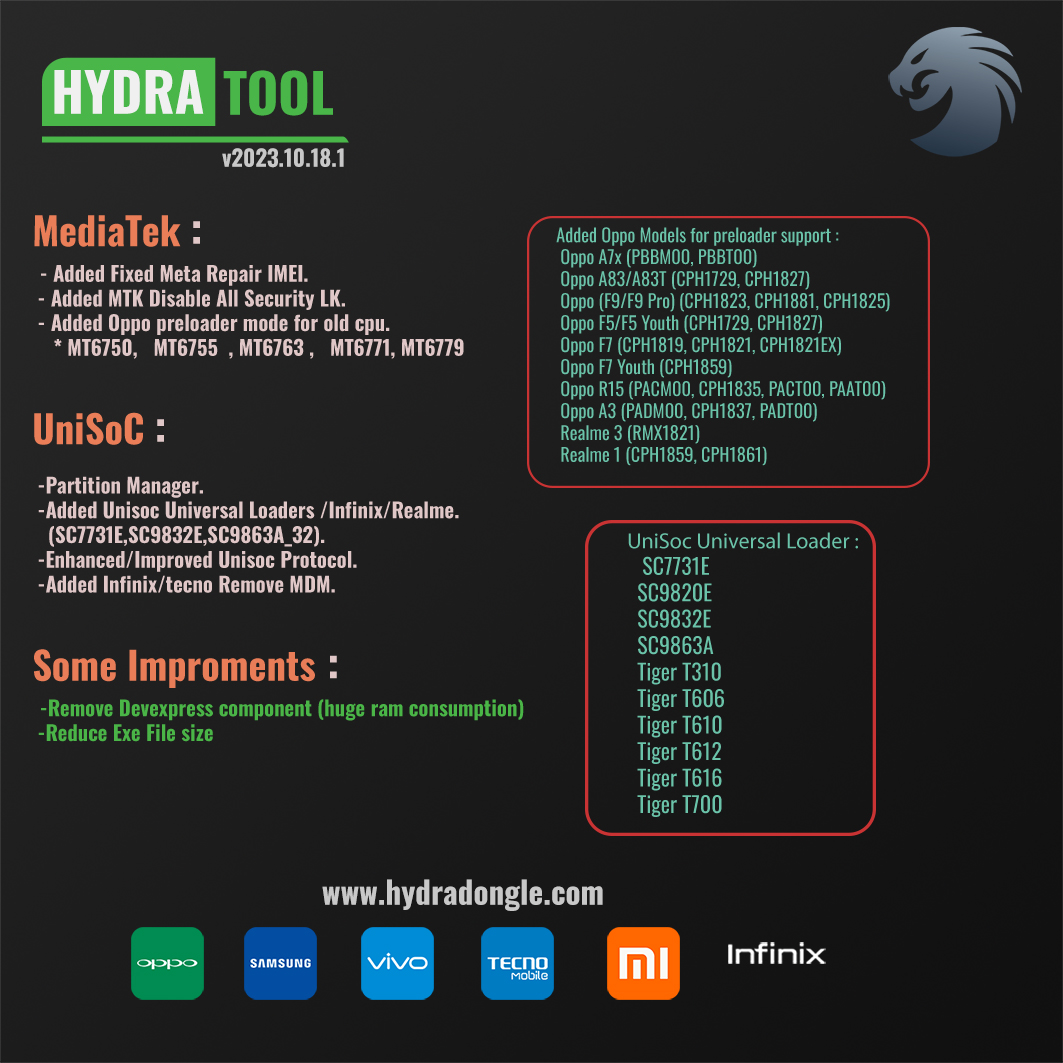 Hydra Tool v2023.10.18.1-UniSoC Universal Loaders/OppoMTK Preloader ...